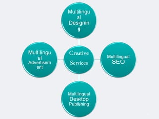 PIE MULTILINGUAL SERVICES | PPT