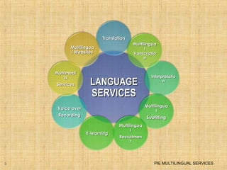 PIE MULTILINGUAL SERVICES | PPT