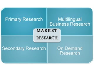 PIE MULTILINGUAL SERVICES | PPT