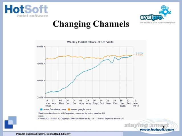 Paragon system presentation during Availpro's seminar | PPT | Free Download