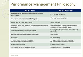 KPI Based Employee Performance Management | PPTX