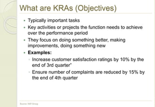 KPI Based Employee Performance Management | PPTX