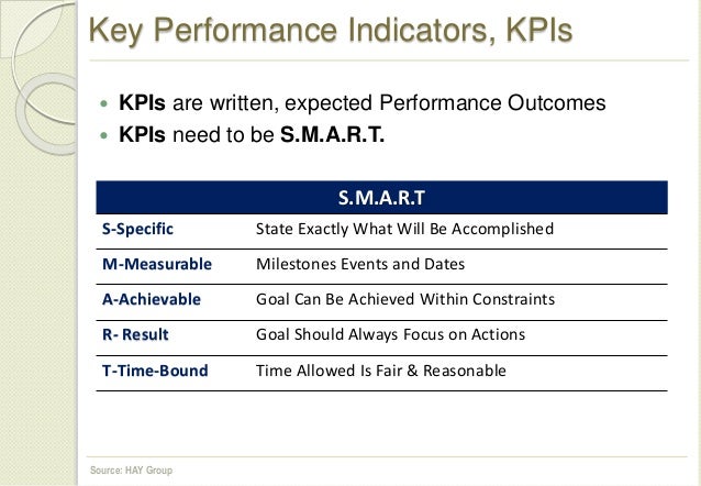 KPI Based Employee Performance Management