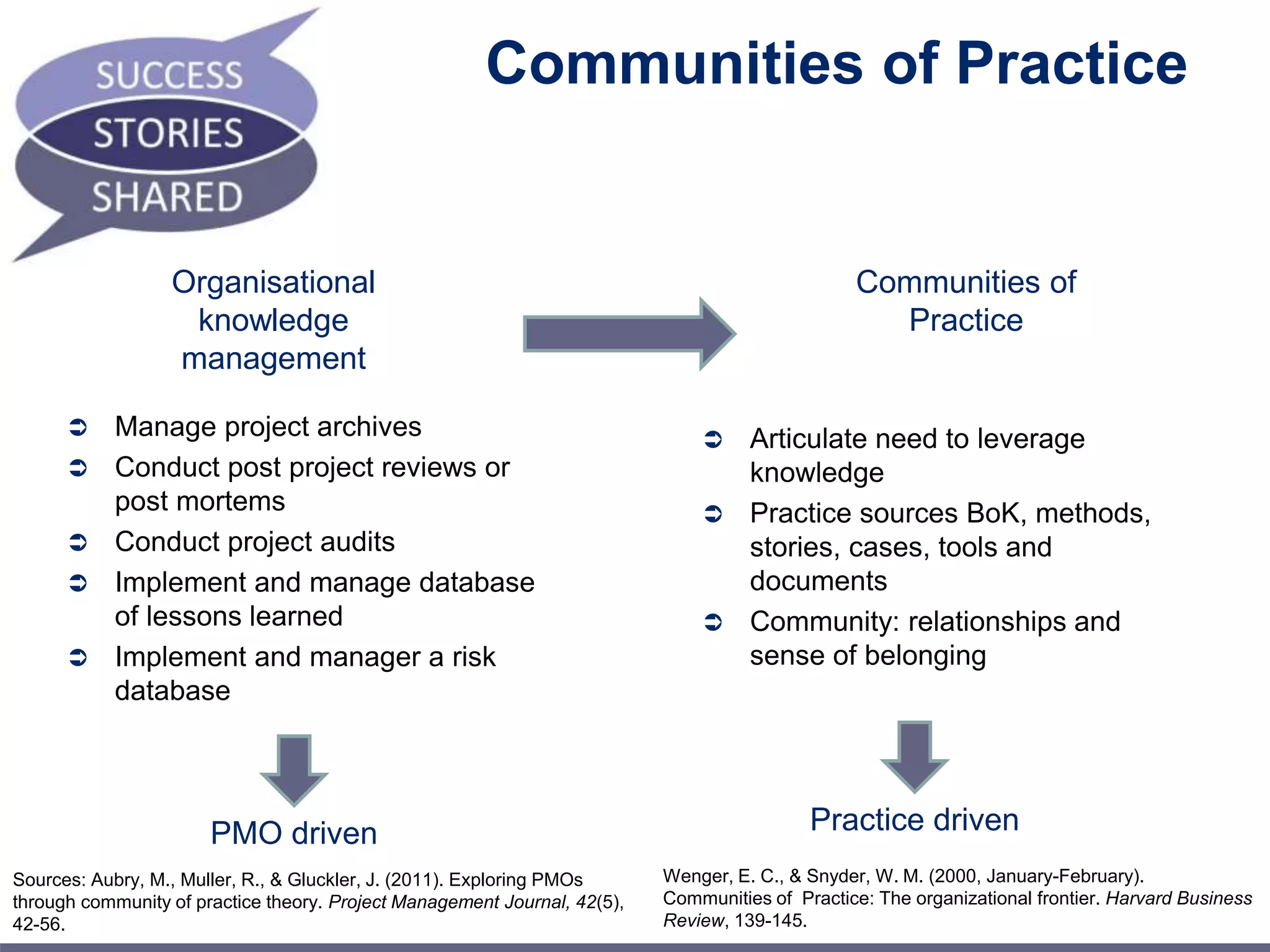 Promoting knowledge sharing in projects | PPTX