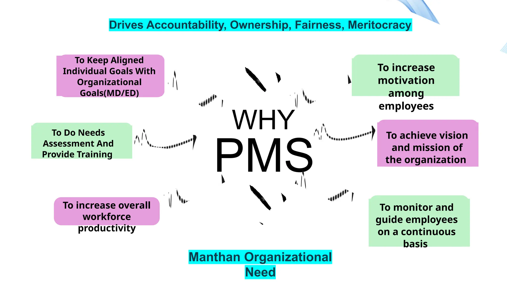 PMS and HRIS PPT on different suitable hr software.pptx