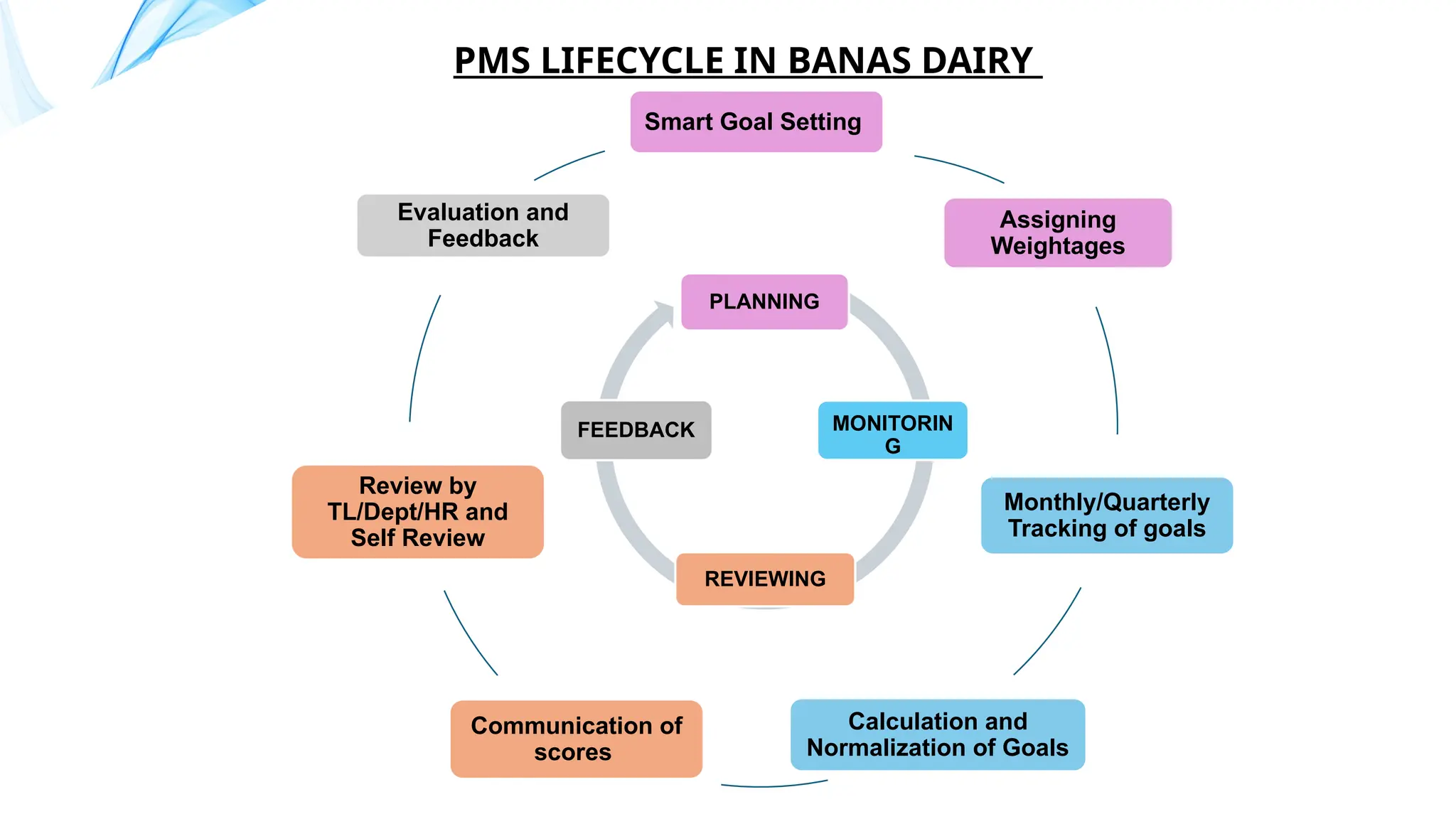 PMS and HRIS PPT on different suitable hr software.pptx