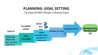 PMS and HRIS PPT on different suitable hr software.pptx