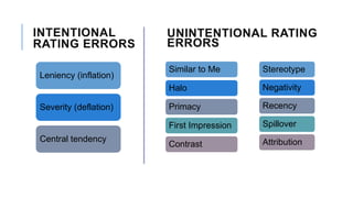 Performance Management system.pptx