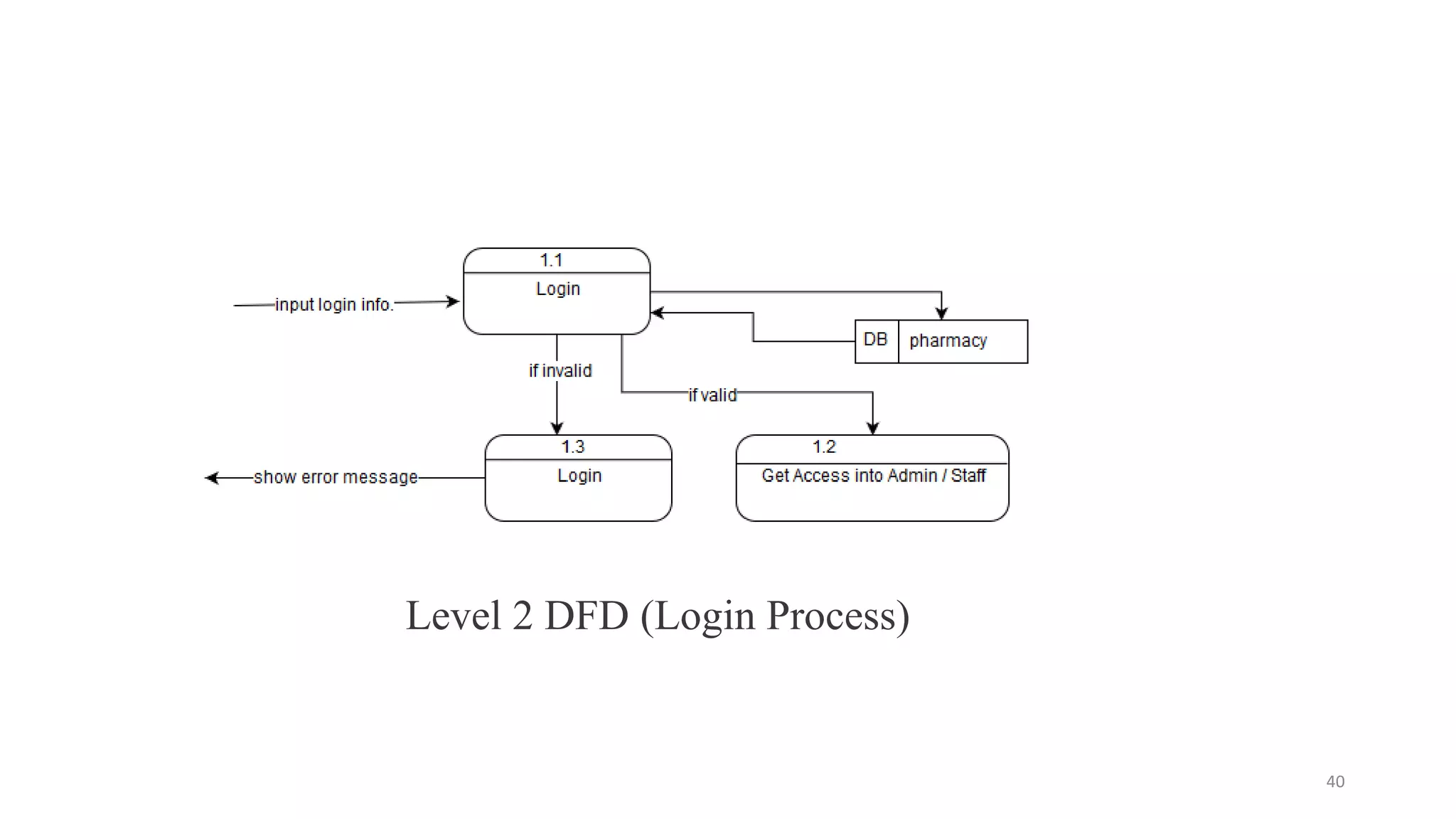 Pharmacy Management Software | PPTX