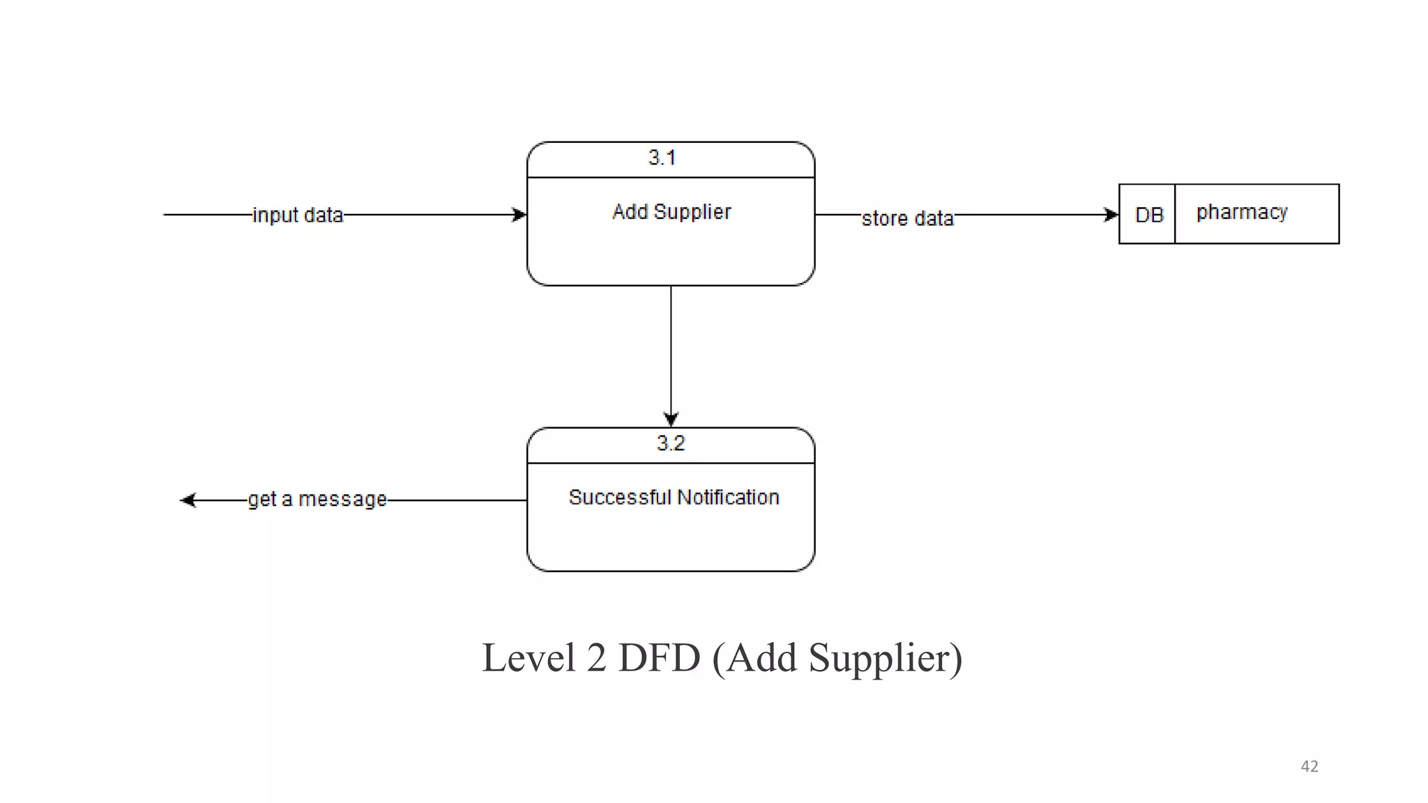 Pharmacy Management Software | PPTX