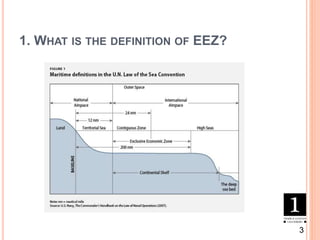 Legal Implications of PMSCs in EEZ and Contingous zones | PPT