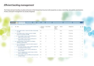 Pm scrum product-flyer | PPT