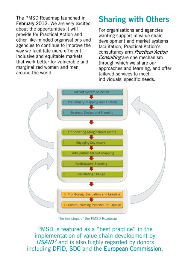The PMSD Roadmap flyer | PDF