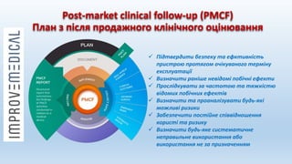 Документація пост-маркетингу: PMS, PMCF, PSUR, SSCP. Що з нею робити? | PPTX