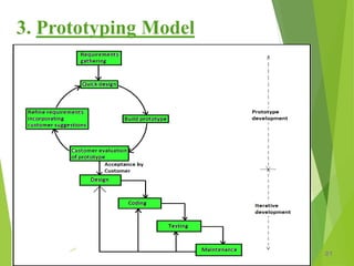 pmse-sitttr-session-3.pptx