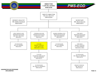 PMS-EOD-21 Exchange Officer End of Tour Report | PPT