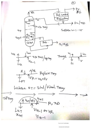 PMS Chemical Engineering Notes | PDF