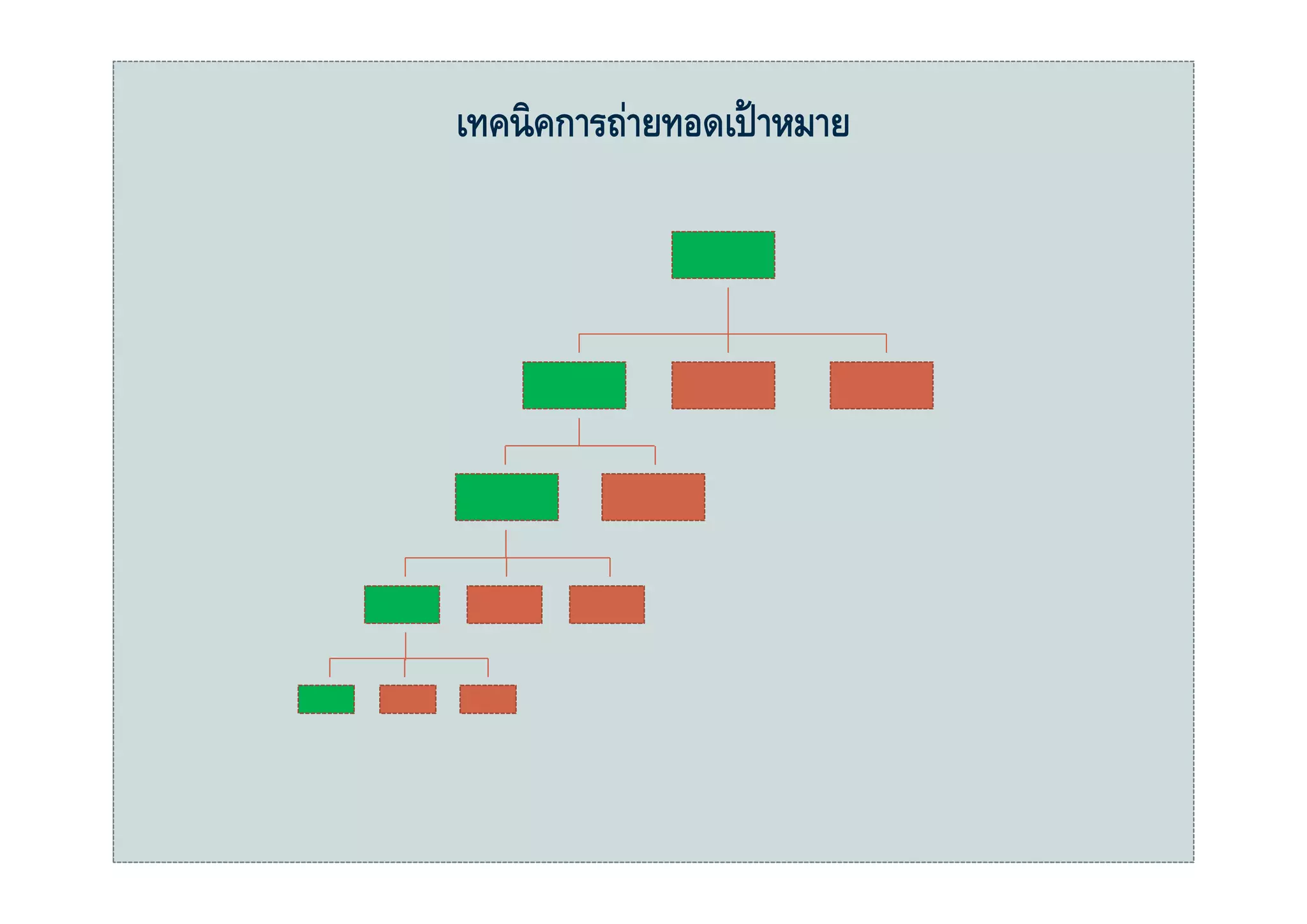 PMS for organization effectiveness | PDF