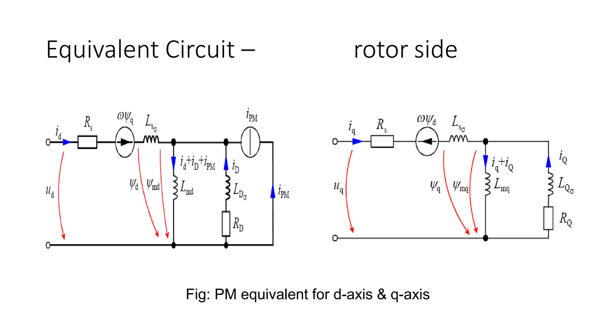 permanent magnet synchronous generators- | PDF