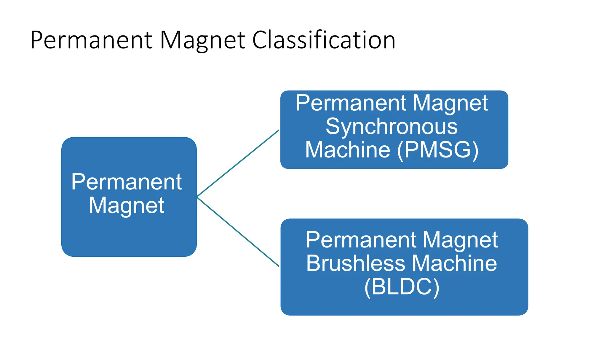 permanent magnet synchronous generators- | PDF