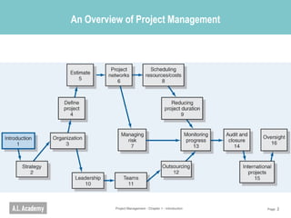 Project Management Chap. 1 Introduction | PDF