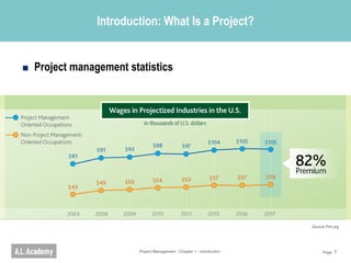 Project Management Chap. 1 Introduction | PDF