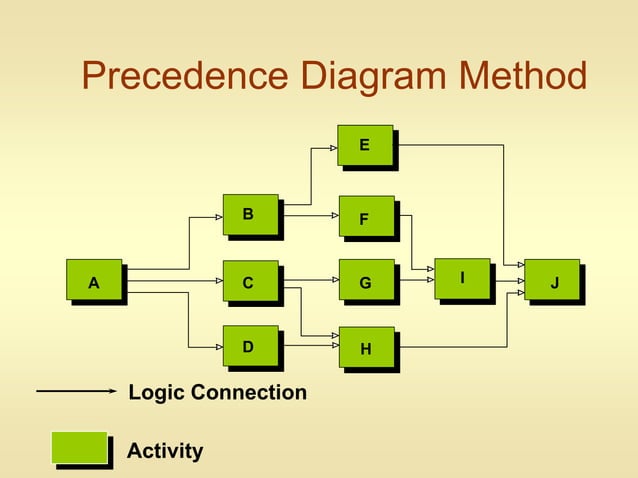 Pm short course | PPT