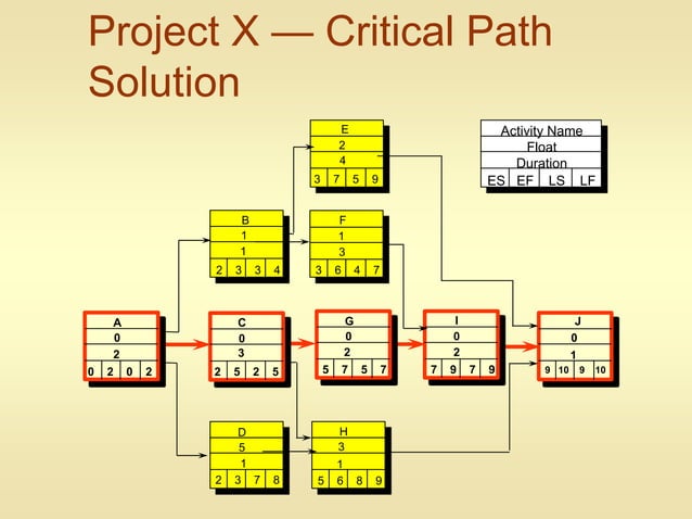 Pm short course | PPT