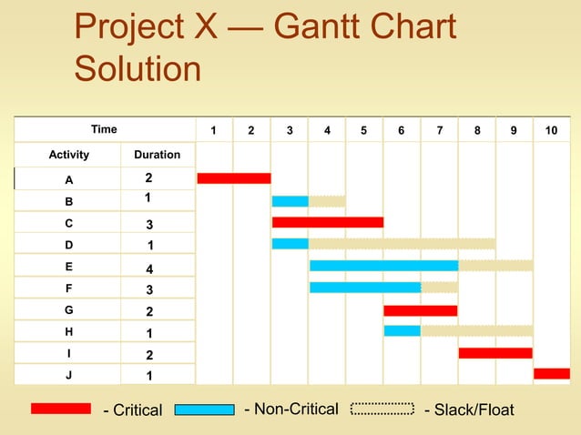 Pm short course | PPT