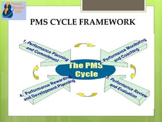 PMS in Government Service | PDF