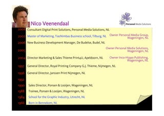 Personal Media Solutions | PPT