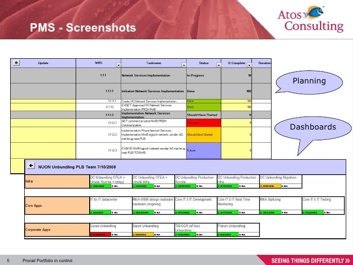 Program Management System (PMS)