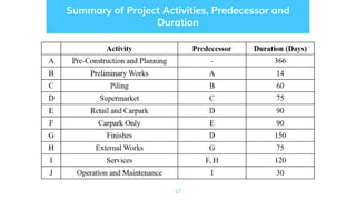 Project Management Presentation Slides | PPT