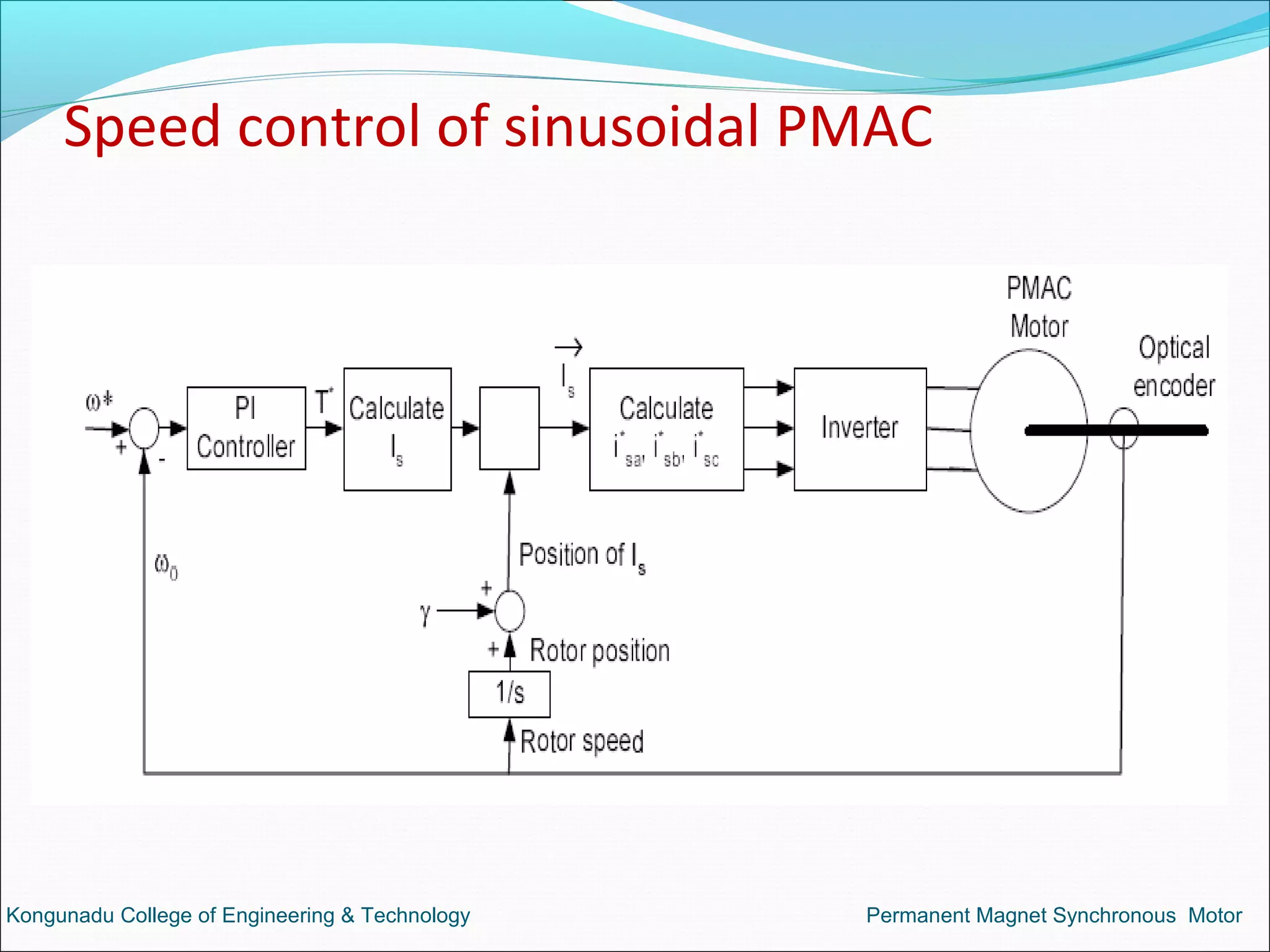 PMSM | PPT