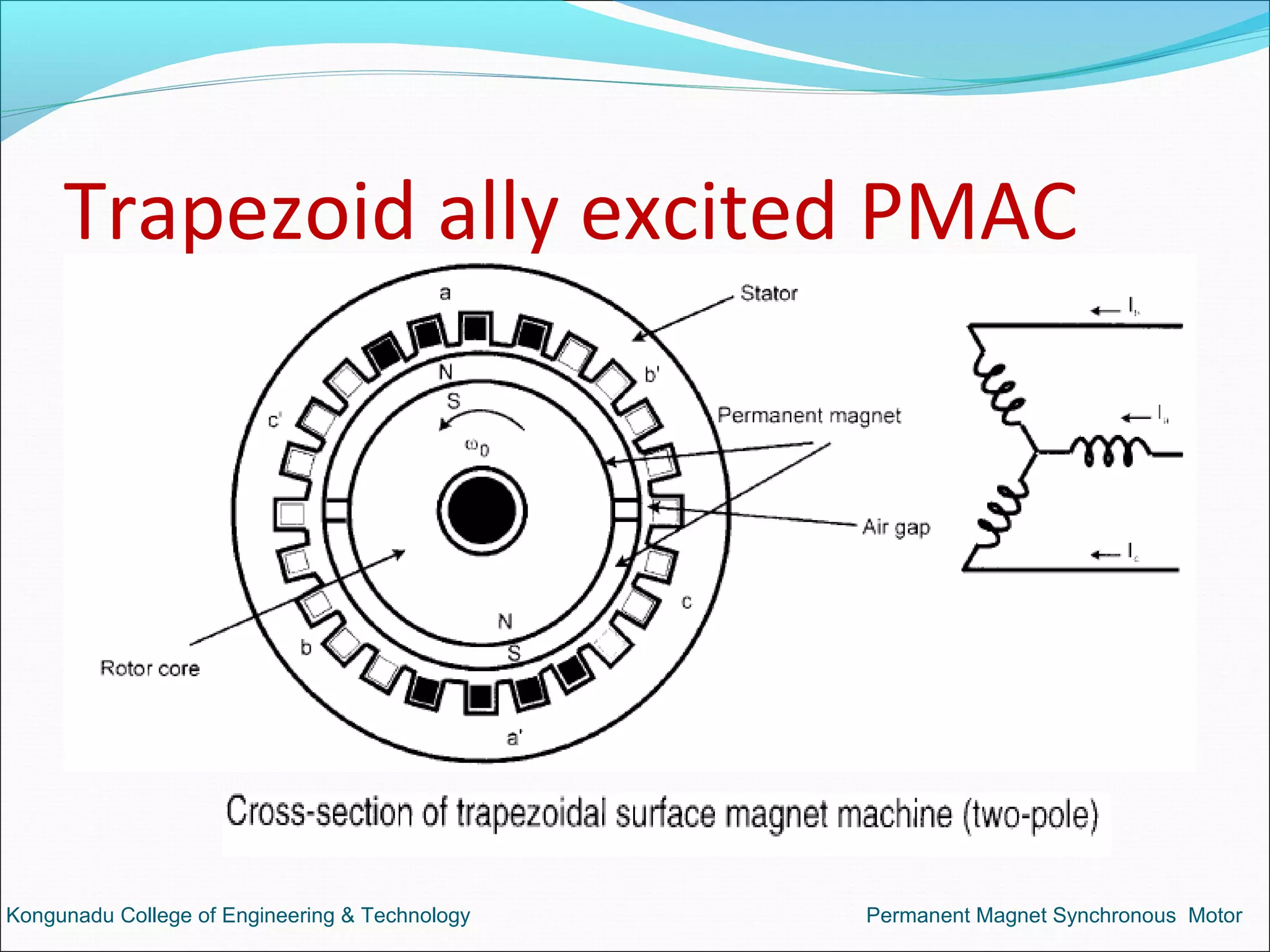 PMSM | PPT