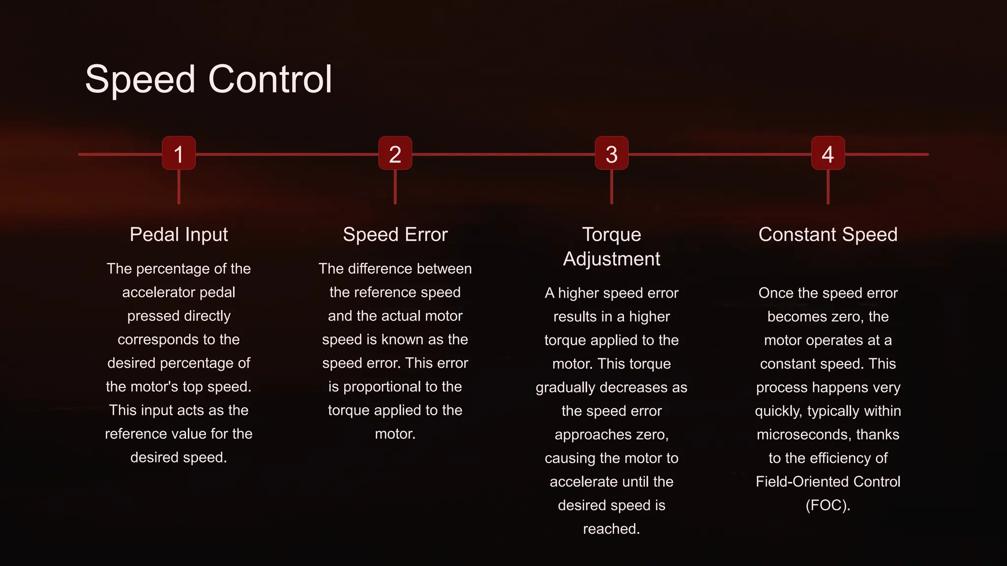PMSM-Motor-Control : A research about FOC | PPTX