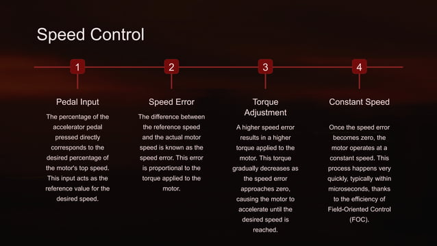 PMSM-Motor-Control : A research about FOC | PPTX