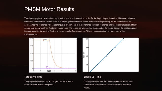 PMSM-Motor-Control : A research about FOC | PPTX
