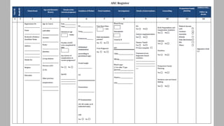 Pradhan Mantri Surakshit Matritva Abhiyan (PMSMA): Latest Guidelines | PDF