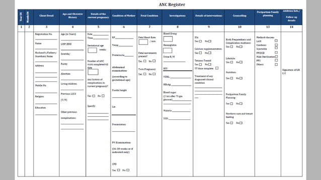 Pradhan Mantri Surakshit Matritva Abhiyan (PMSMA): Latest Guidelines ...