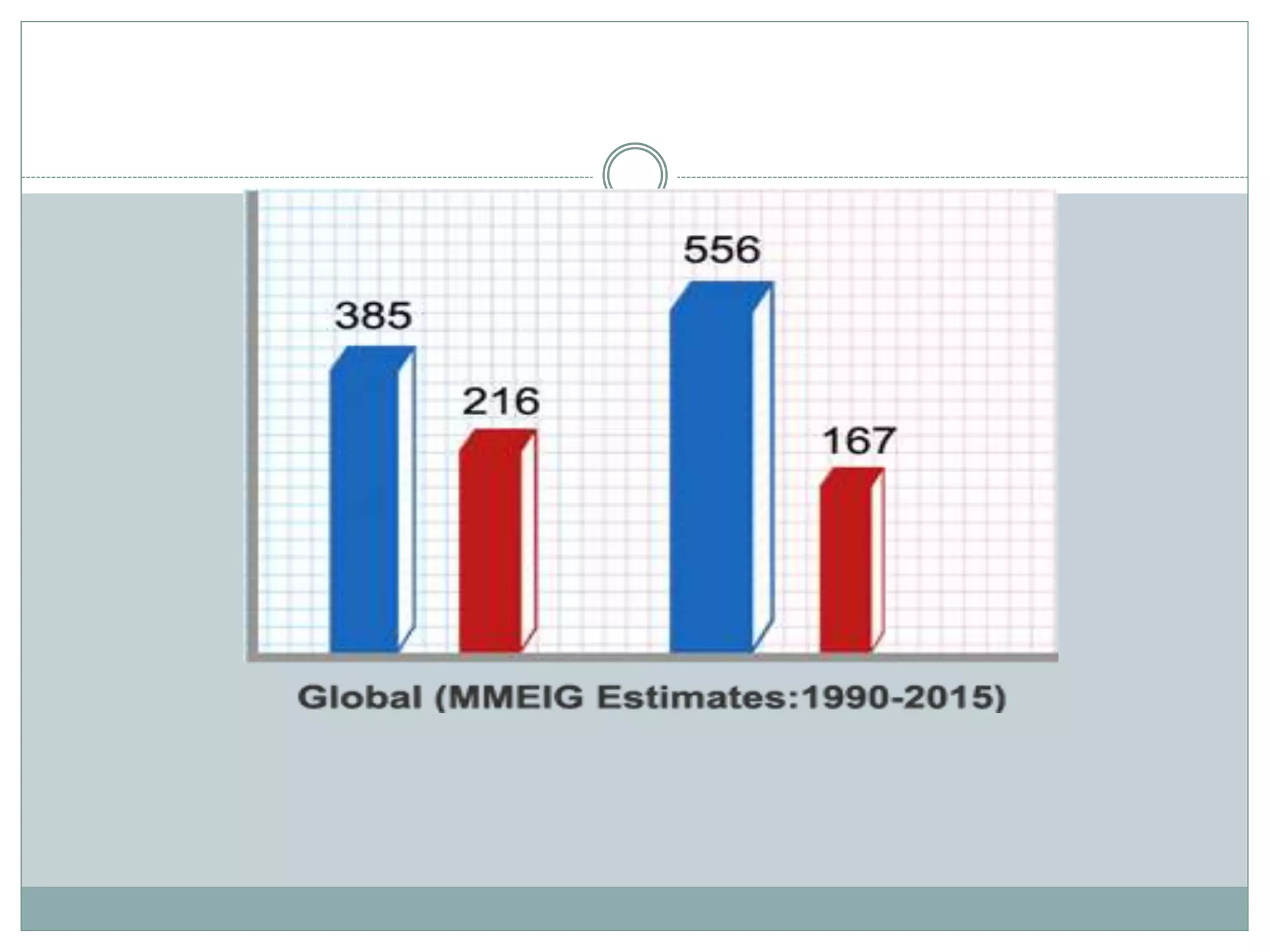 Pmsma( Pradhan Mantri Surakshit Matritva Abhiyan ) | PPTX