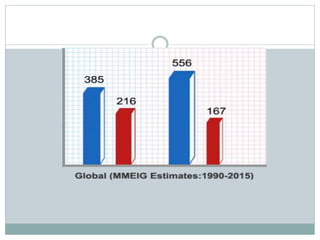 Pmsma( Pradhan Mantri Surakshit Matritva Abhiyan ) | PPTX