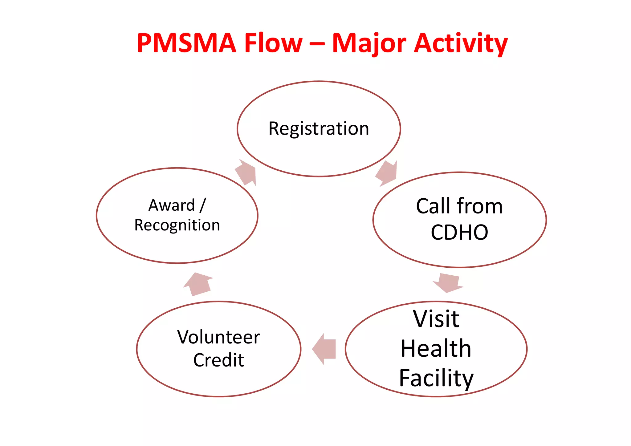 PMSMA-PPT.pdf