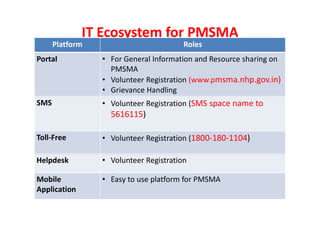 PMSMA-PPT.pdf