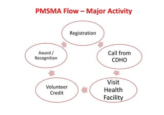 PMSMA-PPT.pdf