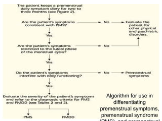 Pms management | PPTX | Menopause | Endocrine and Metabolic Diseases