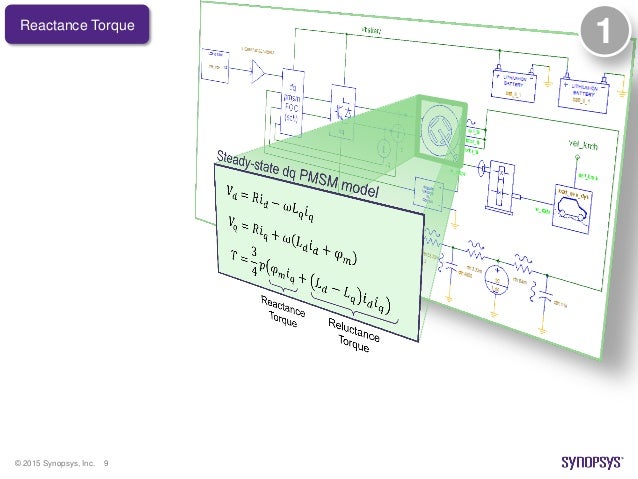 Saber synopsys - lindamighty