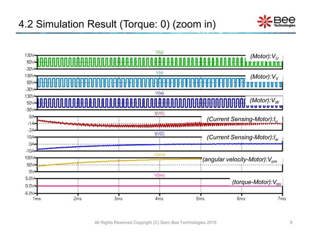 PMS Motor of Simple Model using LTspice | PPTX
