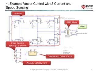 Permanent Magnet Synchronous Motor (PMSM) Simplified SPICE Behavioral ...