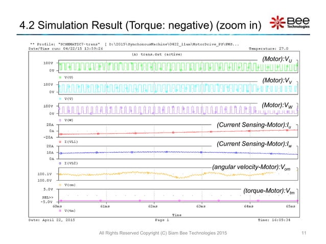 PMS Motor of Simple Model using PSpice | PPTX
